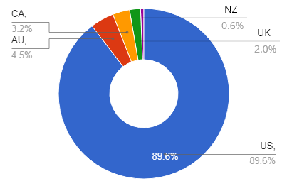 The SlimRadiance - Affiliate Program